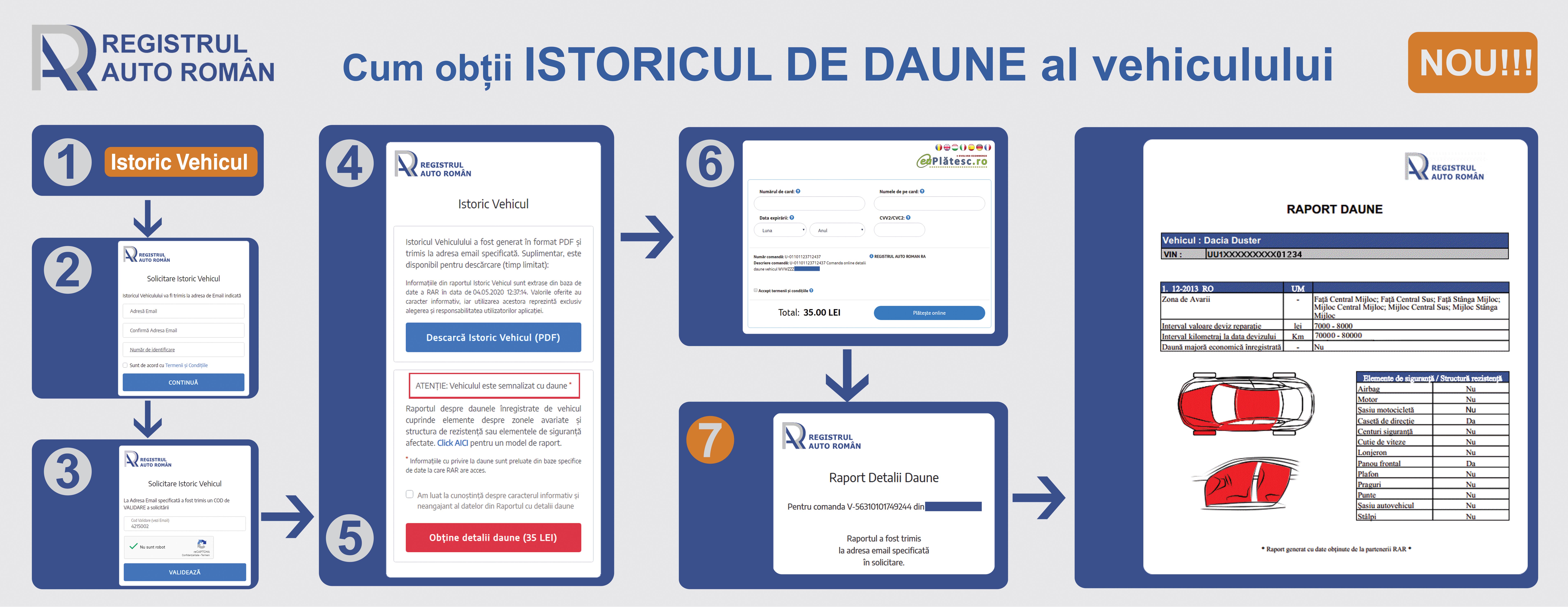 La Registrul Auto Român se poate verifica din 5 mai 2020 și istoricul ...
