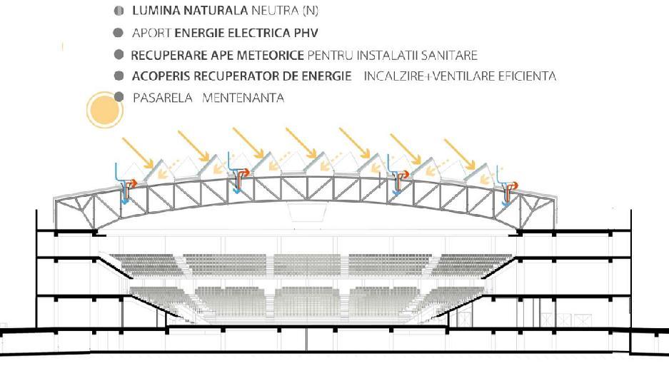 Asa va arata Sala Polivalenta din Cluj Napoca - VEZI VIDEO si Galerie FOTO - Ştiri de Cluj