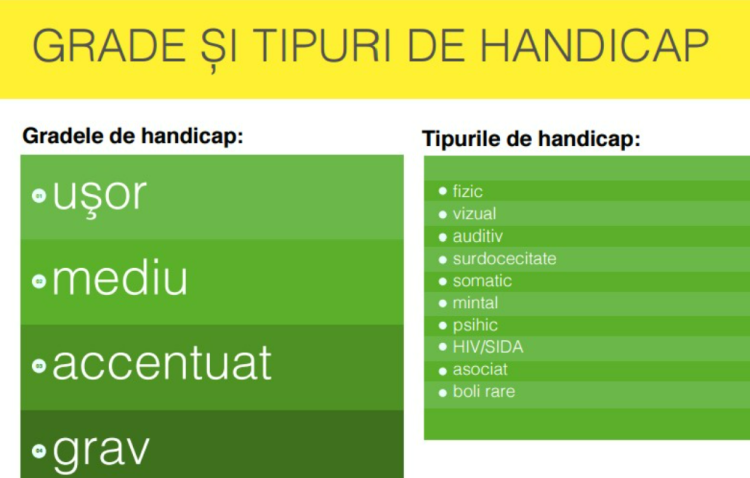 Care sunt bolile pentru care poți primi certificat de handicap? Ghid ...
